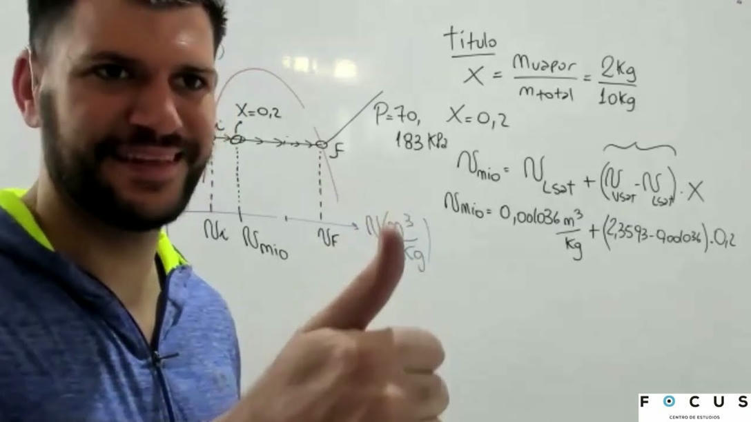 Cómo Interpolar en Termodinámica ...