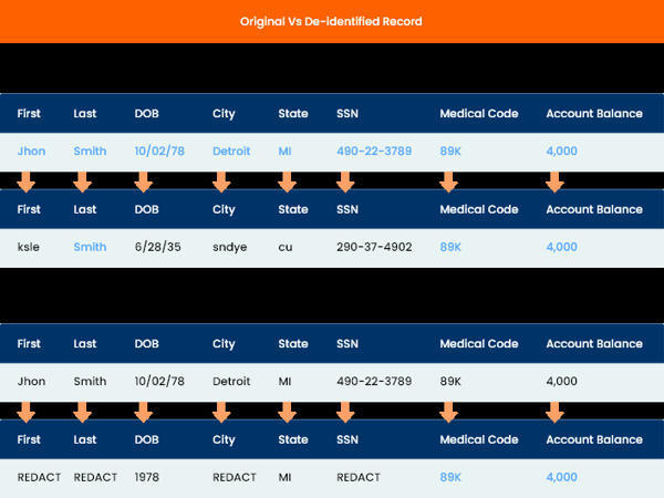 Vaultless Tokenisation - Tokenization Service P...