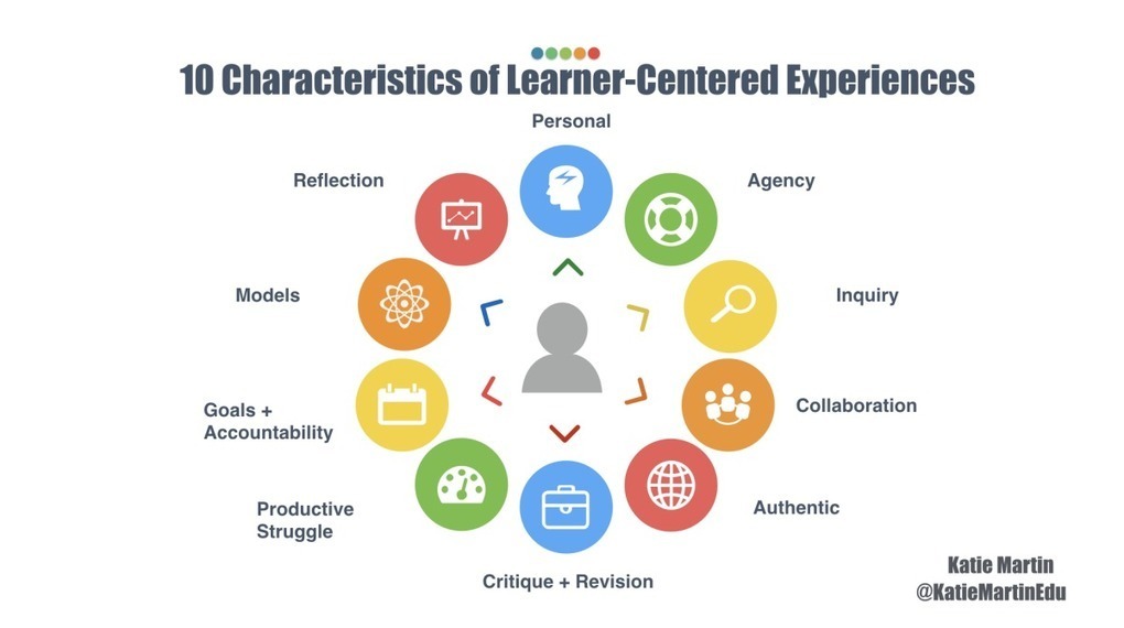 10 Characteristics Of Learner Centered Experien 