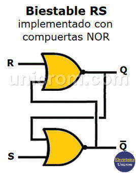 Biestable RS con compuertas NOR | tecno4 | Sco...