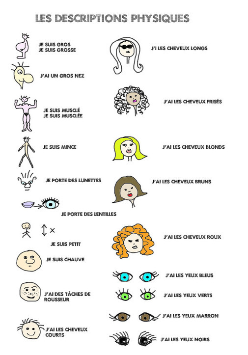 La description physique | POURQUOI PAS... EN FR...