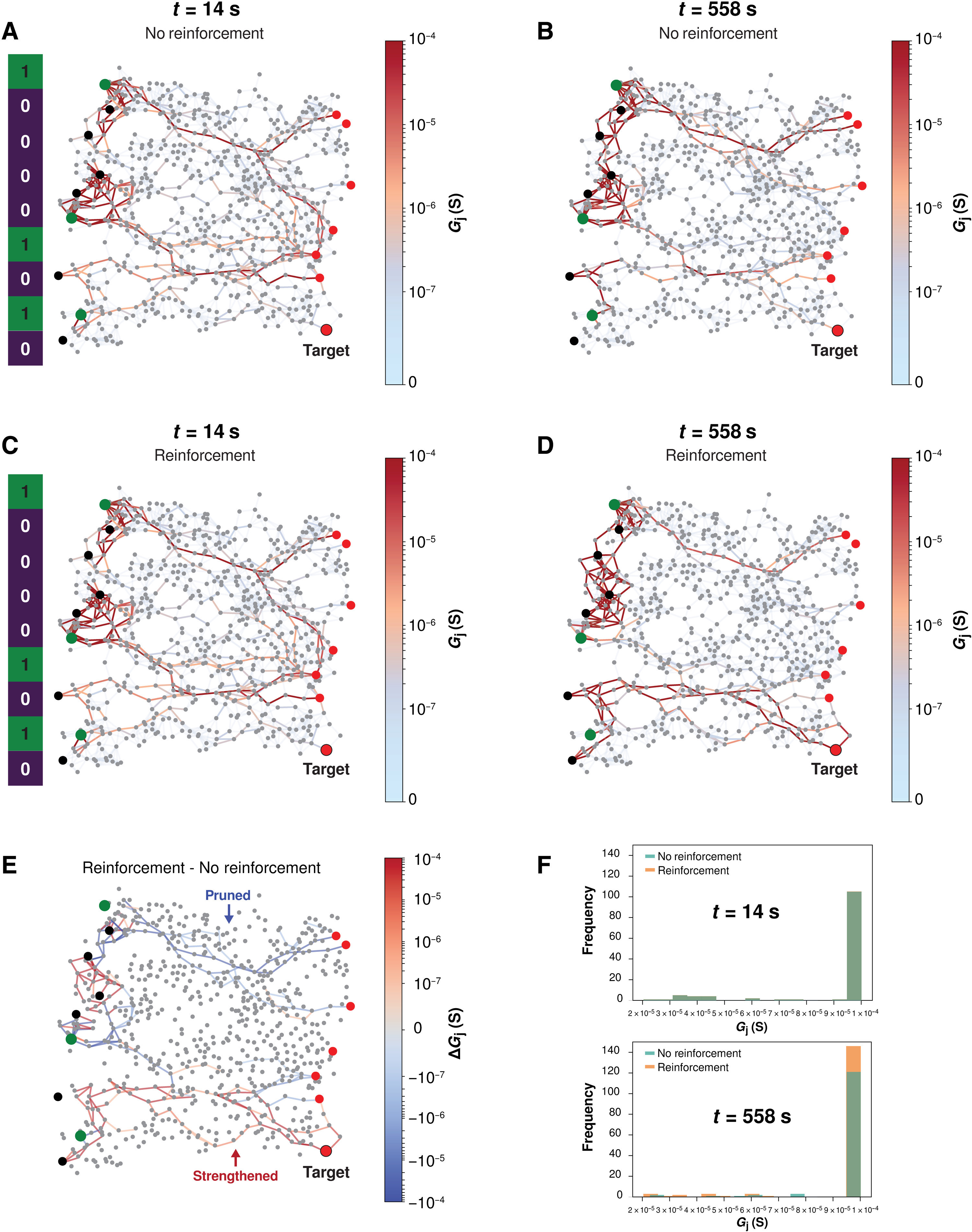 Neuromorphic learning, working memory, and meta...