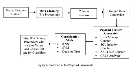 Assessment of Health Monitoring System Using SD...