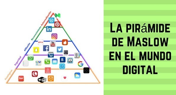 La pirámide de Maslow en el mundo digita...