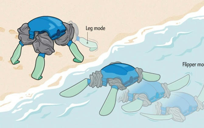 Mighty Morphin' Turtle Robot Goes Amphibious by...
