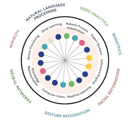 Why AI is entering its golden age | El rinc&oac...
