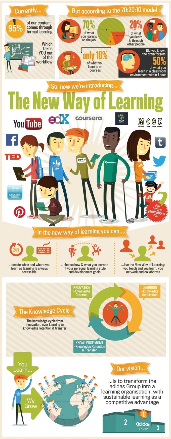 Technology in the Classroom: What is Digital Li...