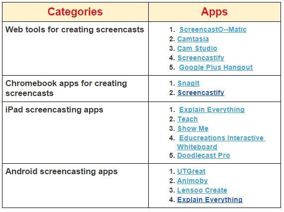 A Handy Chart Featuring Some of The Best Tools ...