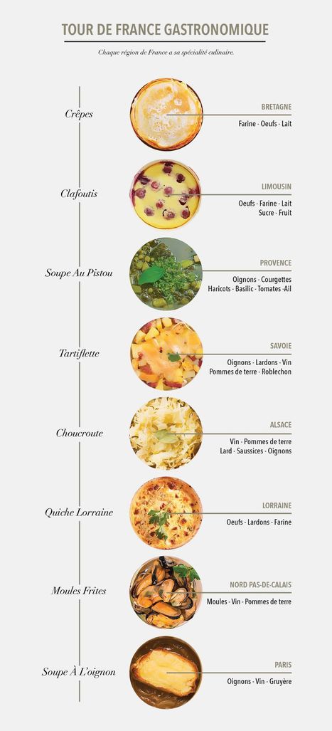 La gastronomie française | FLE enfants