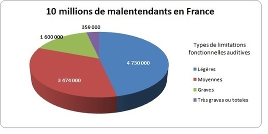 Le handicap auditif au quotidien | Revue de pre...