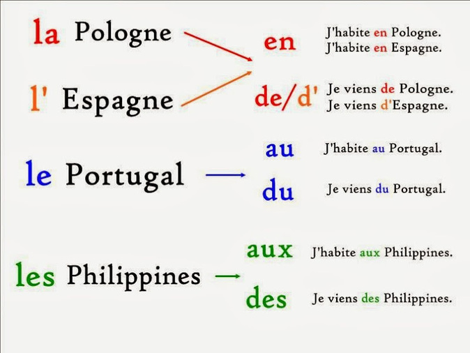 Prépositions + pays | FLE enfants | Sco...