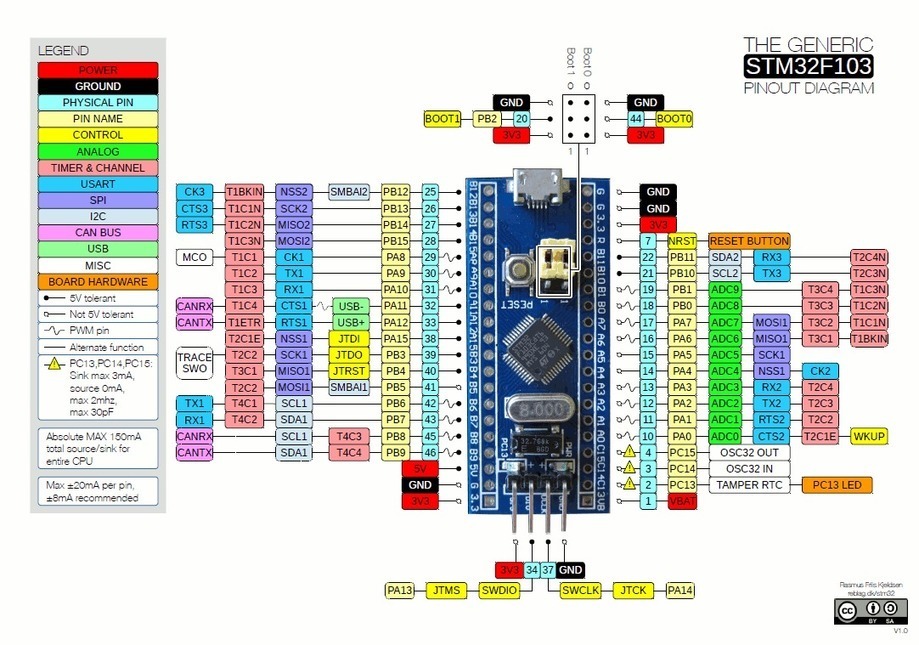 STM32 を Arduino 開発環境で使う場合のシリアルポートの調査 （STM32duin...