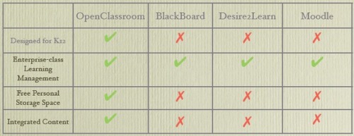OpenClassroom is Your Solution of The Digital Classroom – juandon ...