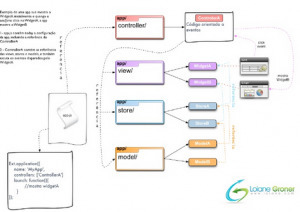 ExtJS 4 MVC Architecture Mind Map | JavaScript ...