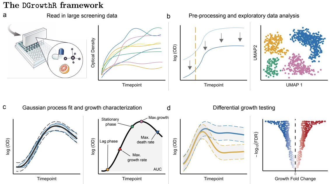 Statistical end-to-end analysis of large-scale ...