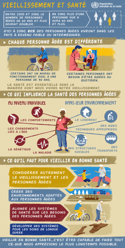 Infographie OMS : vieillissement et santé | OCIRP