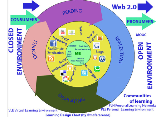 Making it rich and personal: the personal path to institutional ...