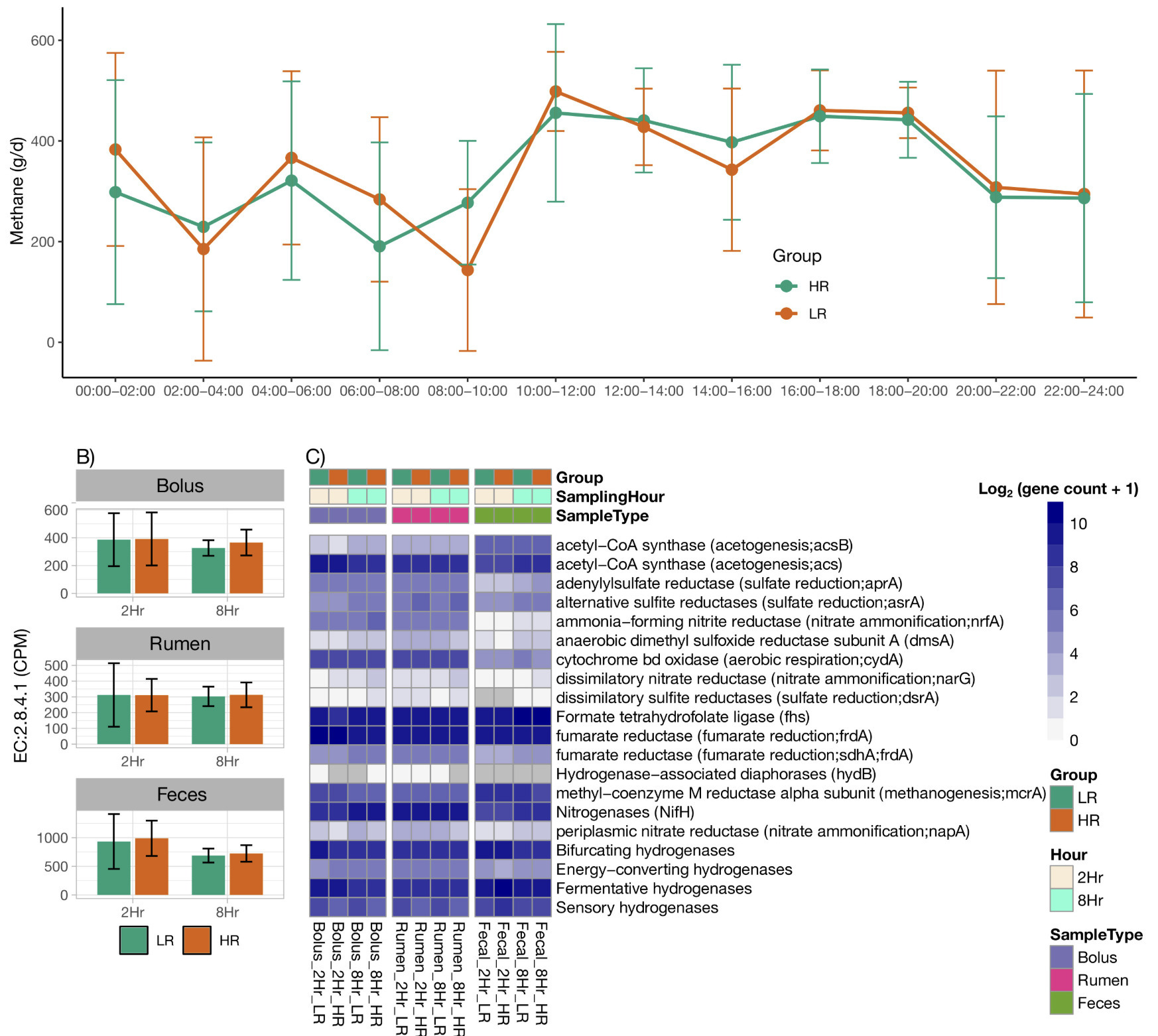 Host-specific microbiome-rumination interaction...