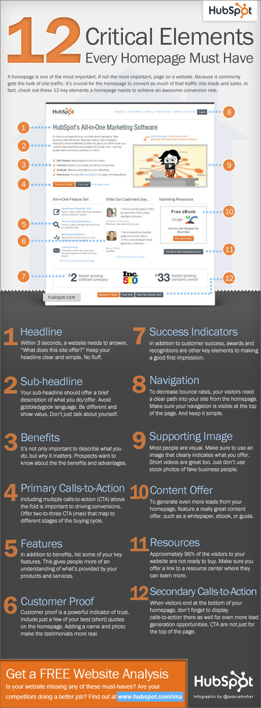 12 Critical Elements Every Homepage Must Have