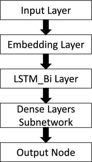 Deep-learning-based natural-language-processing...