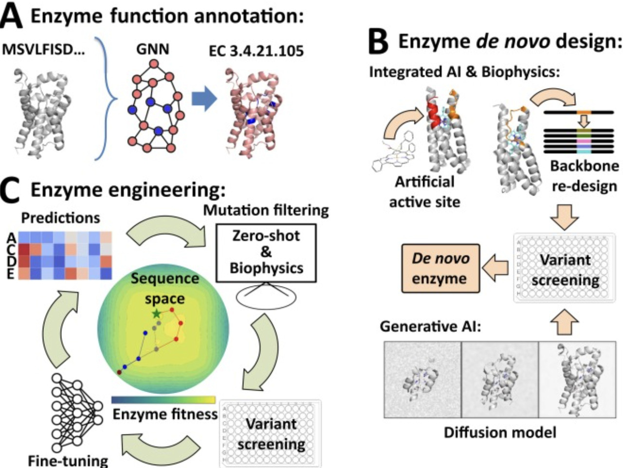 Deep learning and generative artificial intelli...