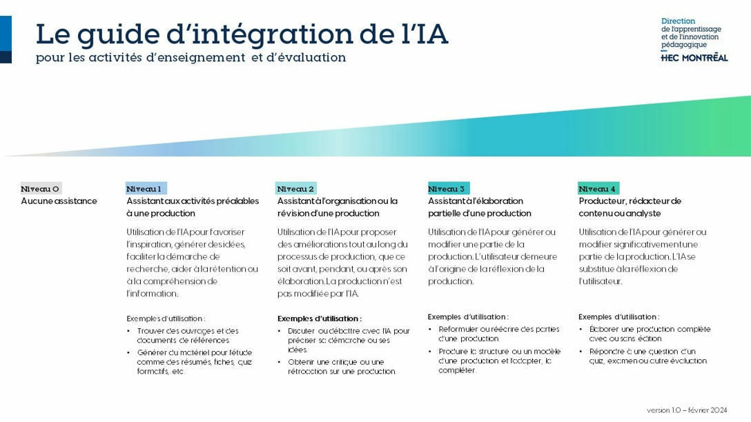 Guide d'intégration de l'IA dans les act...