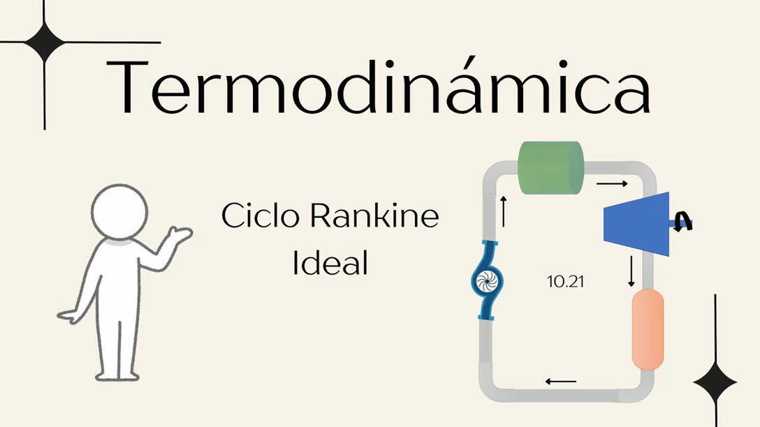 Termodinámica - Ejercicio 10.21 Yunus &C...