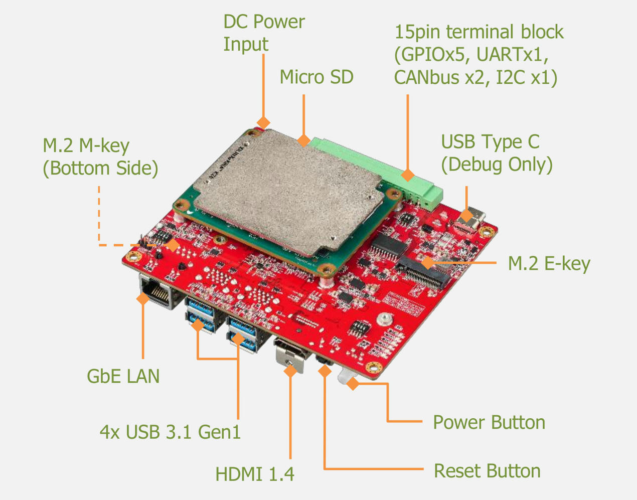 Innodisk EXMU-X261 FPGA Machine Vision Platform...