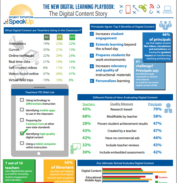 Infographic: The New Digital Learning Playbook:...