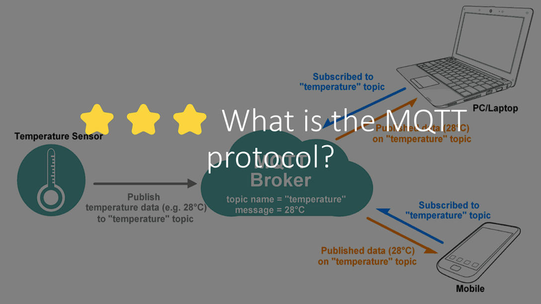 ⭐⭐⭐ What is the MQTT protocol? | Raspberry Pi