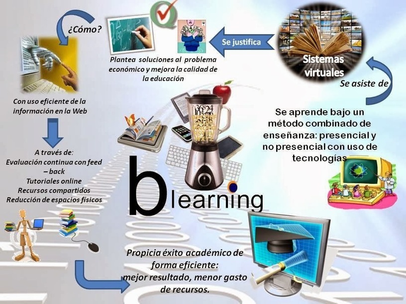 #eLearning y #bLearning características,...