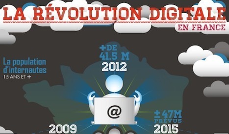 [Infographie] La révolution digitale fra...