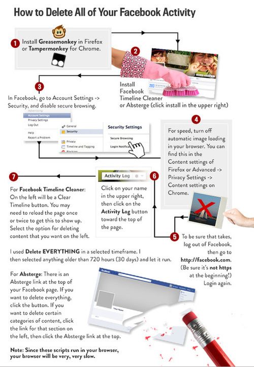 Deleting your past Facebook posts is insanely hard. This flowchart ...