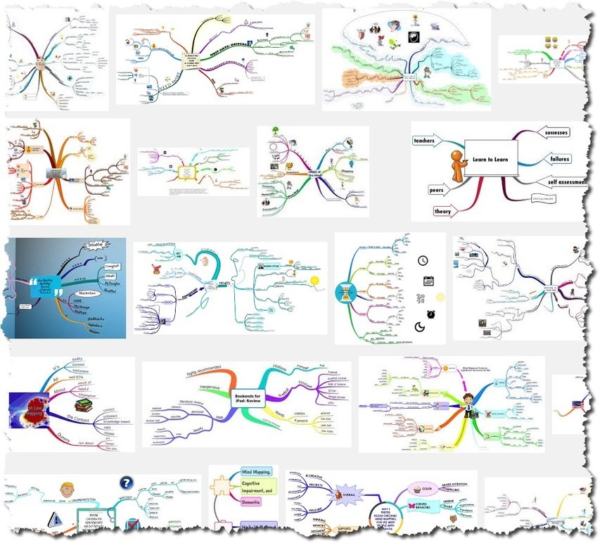 Huba’s Integrated Theory of Mind Mapping/...