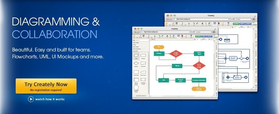 Diagram Software to draw Flowcharts, UML