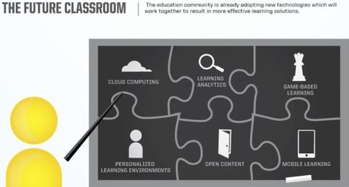 The Story about Future Classroom – juandon. Innovación y conocimiento