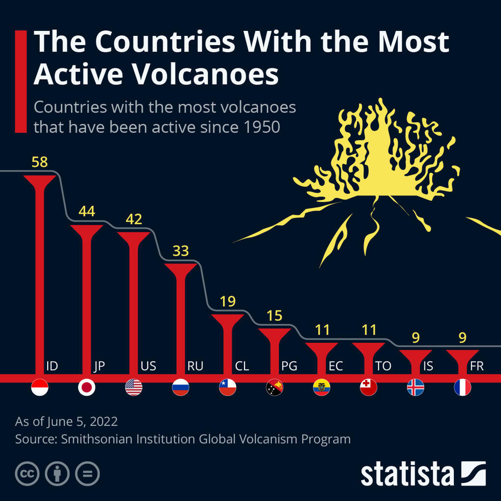 Chart: The Countries With the Most Activ...