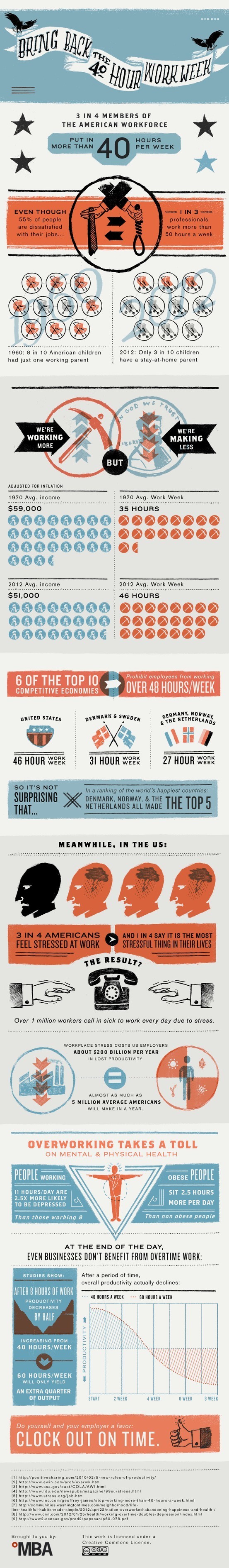 The Importance of Work-Life Balance [Infographi...