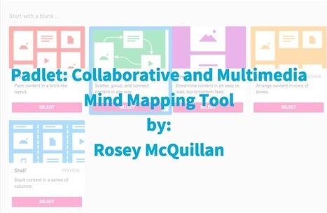 Padlet: Collaborative and Multimedia Mind Mappi...