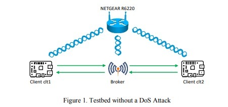 Performance Evaluation of Different Raspberry P...