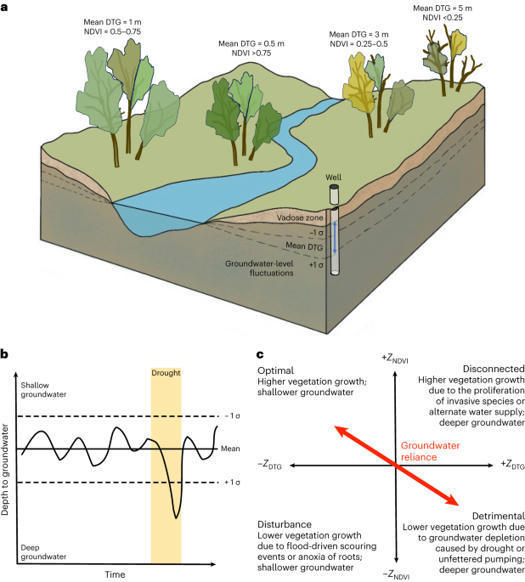 Establishing ecological thresholds and targets ...