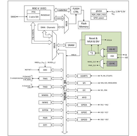 SparkFun RTK Torch is a compact and waterproof ...