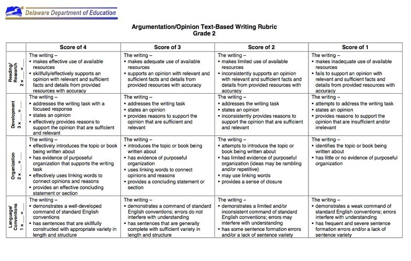 Common Core Standards Elementary Writing Rubric 