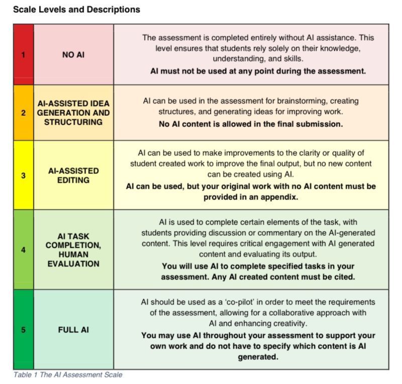 [PDF] The Artificial Intelligence Assessment Sc...