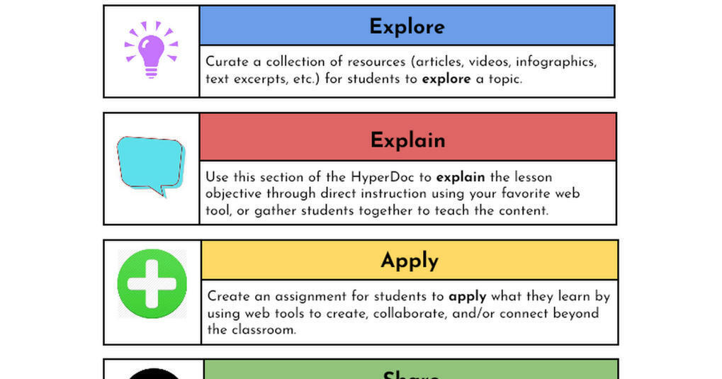 Basic HyperDoc Lesson Plan Template | Education...