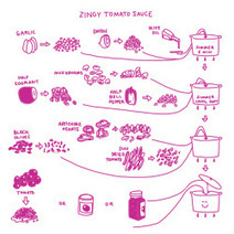 Infographic Cookbook – Picture Cook – Blog About Infographics and Data ...