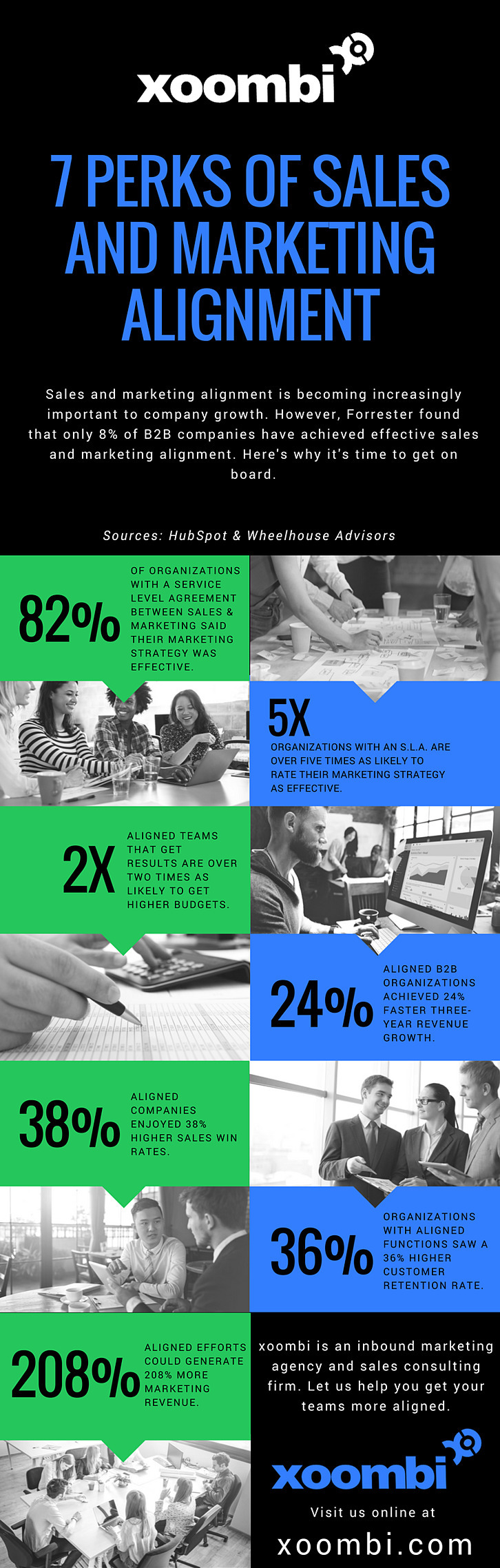 7 Perks of Sales and Marketing Alignment [INFOG...