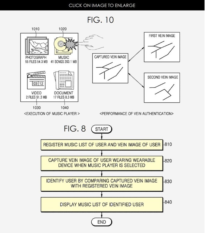 Samsung invents a new User ID System for Smartw...