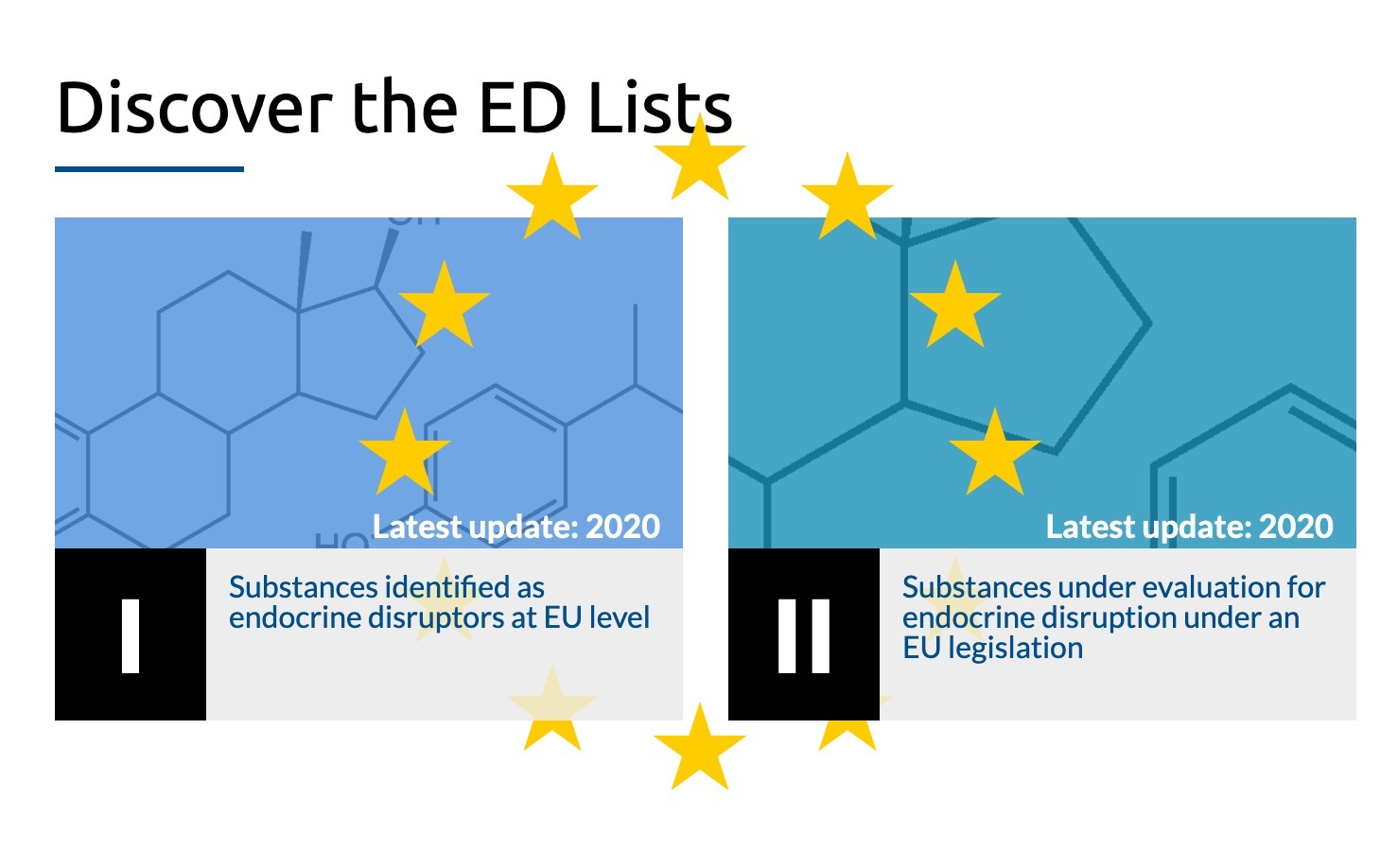 Endocrine Disruptor List | Prévention du...