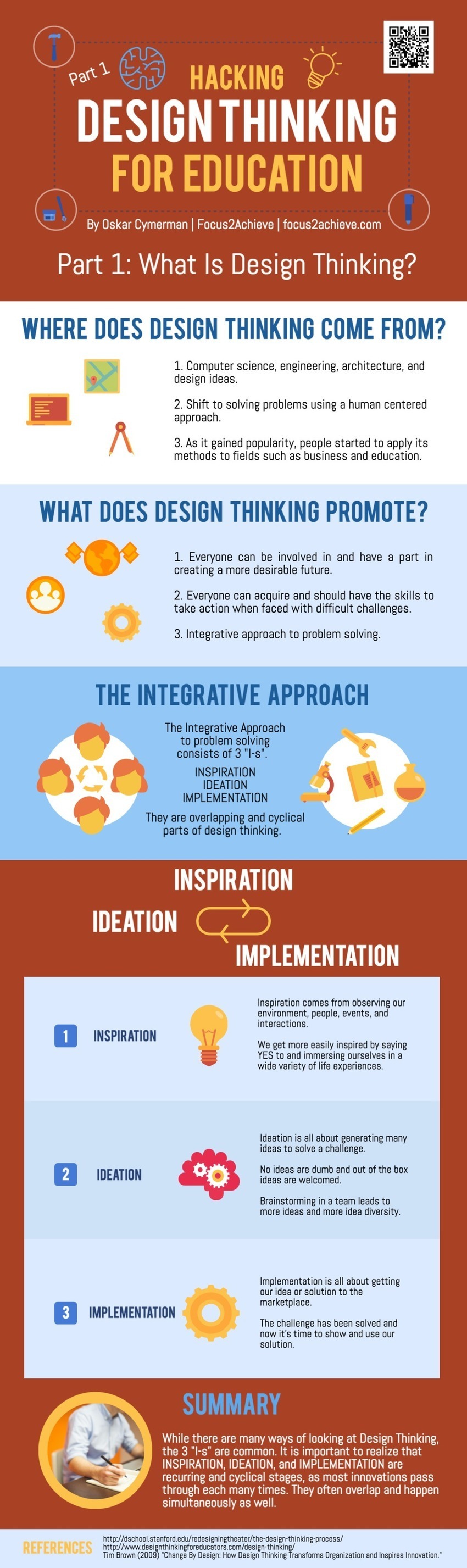 Hacking Design Thinking For Education Part 1: W...